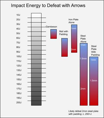 impact-chart1 – A Collection of Unmitigated Pedantry