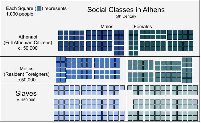 social-classes-in-athens1 – A Collection of Unmitigated Pedantry