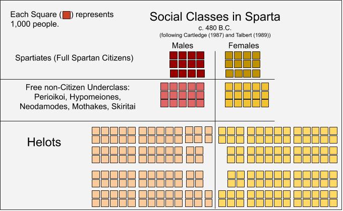 social-classes-in-sparta-1 – A Collection of Unmitigated Pedantry