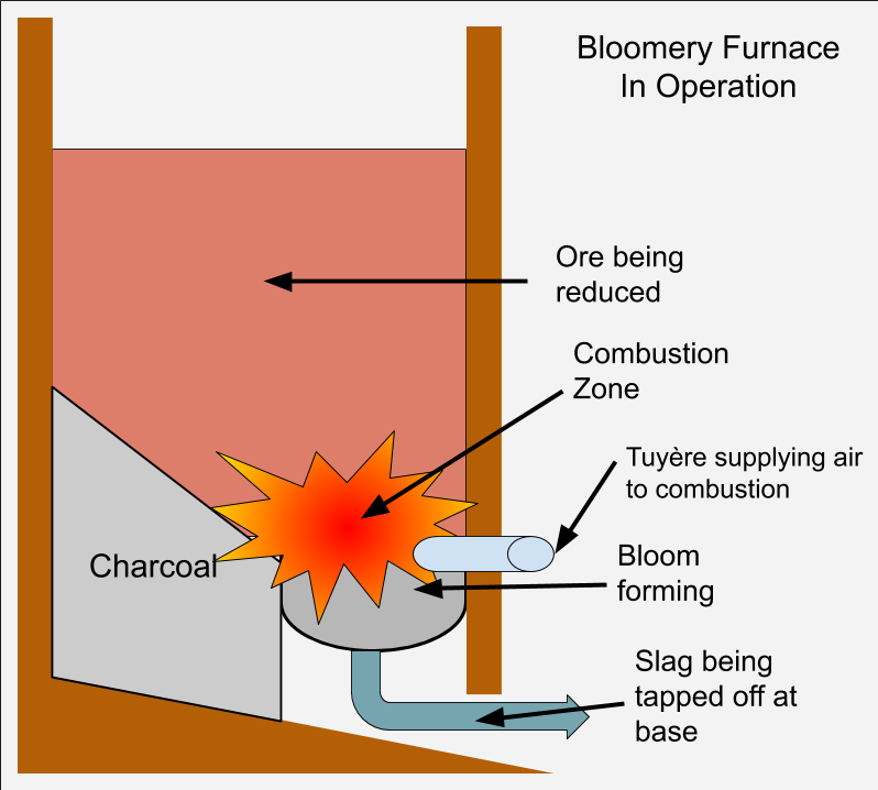 bloomery – A Collection of Unmitigated Pedantry